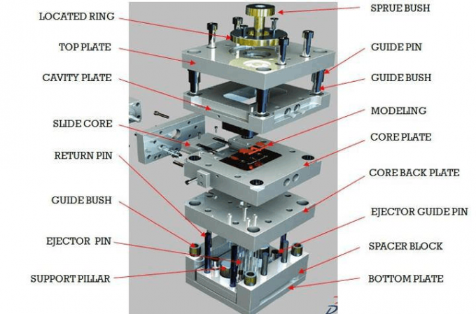 China Shenzhen Gode Precision Mold Co Ltd Latest Company Cases About